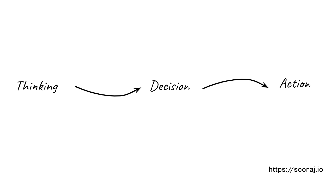 Active thinking and decision making – Memos by Sooraj